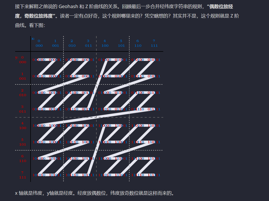 Geohash的原理介绍、Redis的Geo命令总结、Python使用Redis的Geo模块-CSDN博客