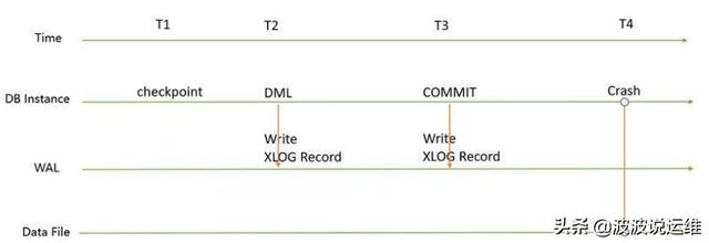 mysql wal_详解mysql数据库的WAL机制--先写日志，再写磁盘-CSDN博客
