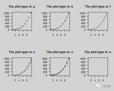 rstudio怎么安装ggplot2_R语言简介、安装、R包的安装问题、R的绘图函数概览、par()函数及plot()函数详解 ...