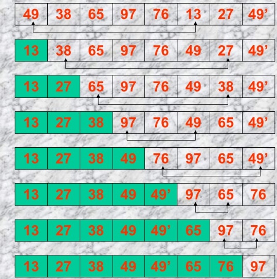 Java数组从小到大排序排序算法 选择排序 Csdn博客