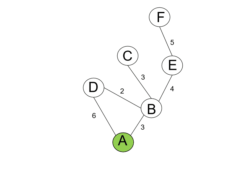 Dijkstra算法基础入门_dpmap-CSDN博客