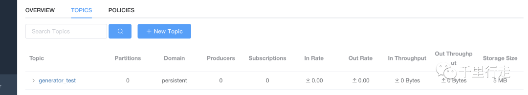 presto 使用 部署_pulsar1：docker部署pulsar多节点集群_叫我洋葱精的博客-CSDN博客