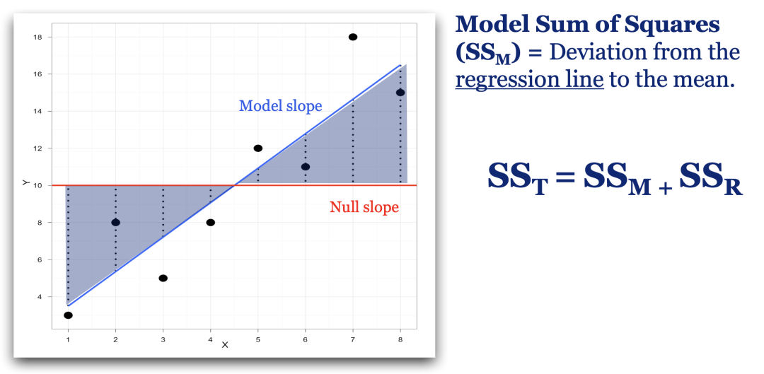 matlab回归分析sst_R语言 | 回归分析（一）-CSDN博客