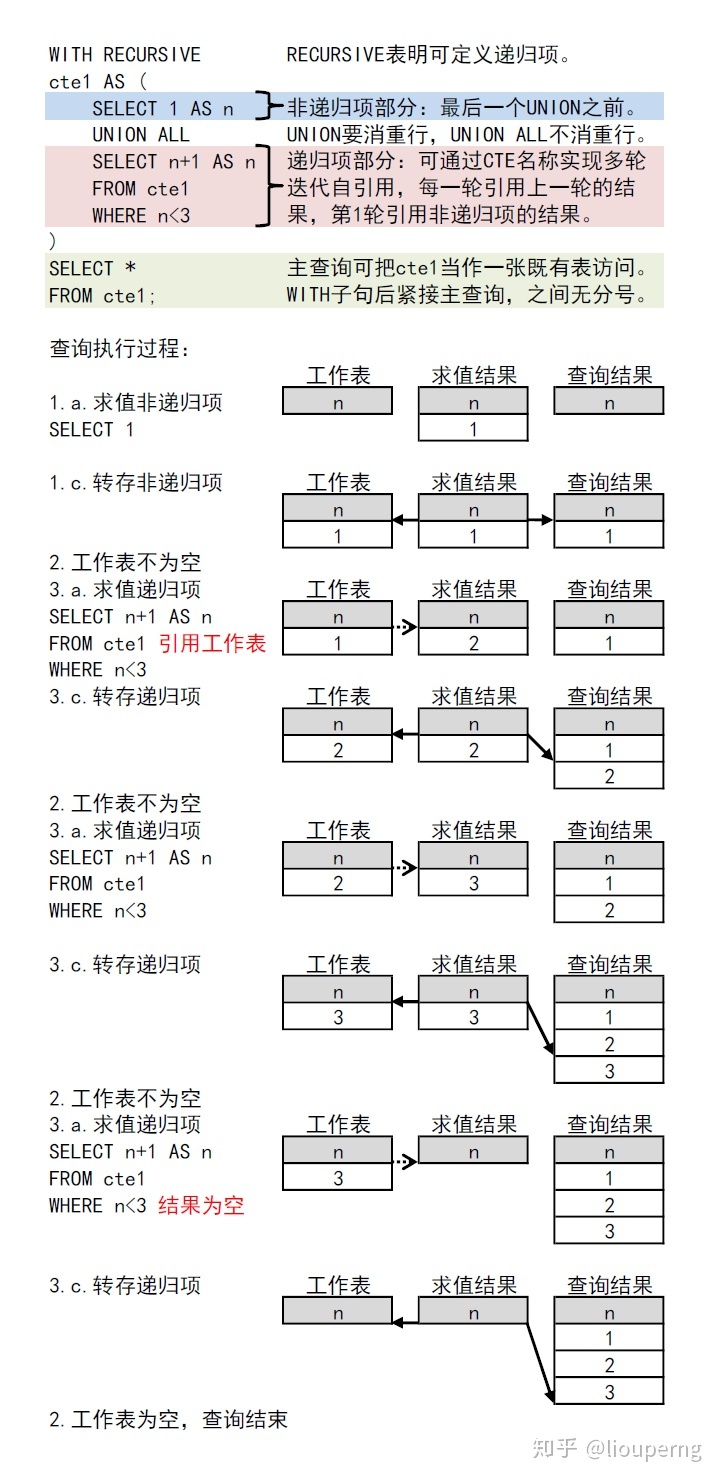 Postgresql 查询子孙数据postgresql通过with查询（公用表表达式 Cte）遍历树结构 Csdn博客