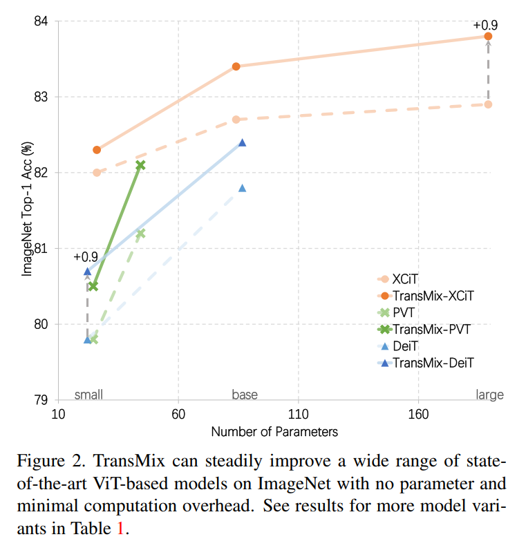 TransMix：给视觉Transformer进行数据增强！提升模型性能！-CSDN博客