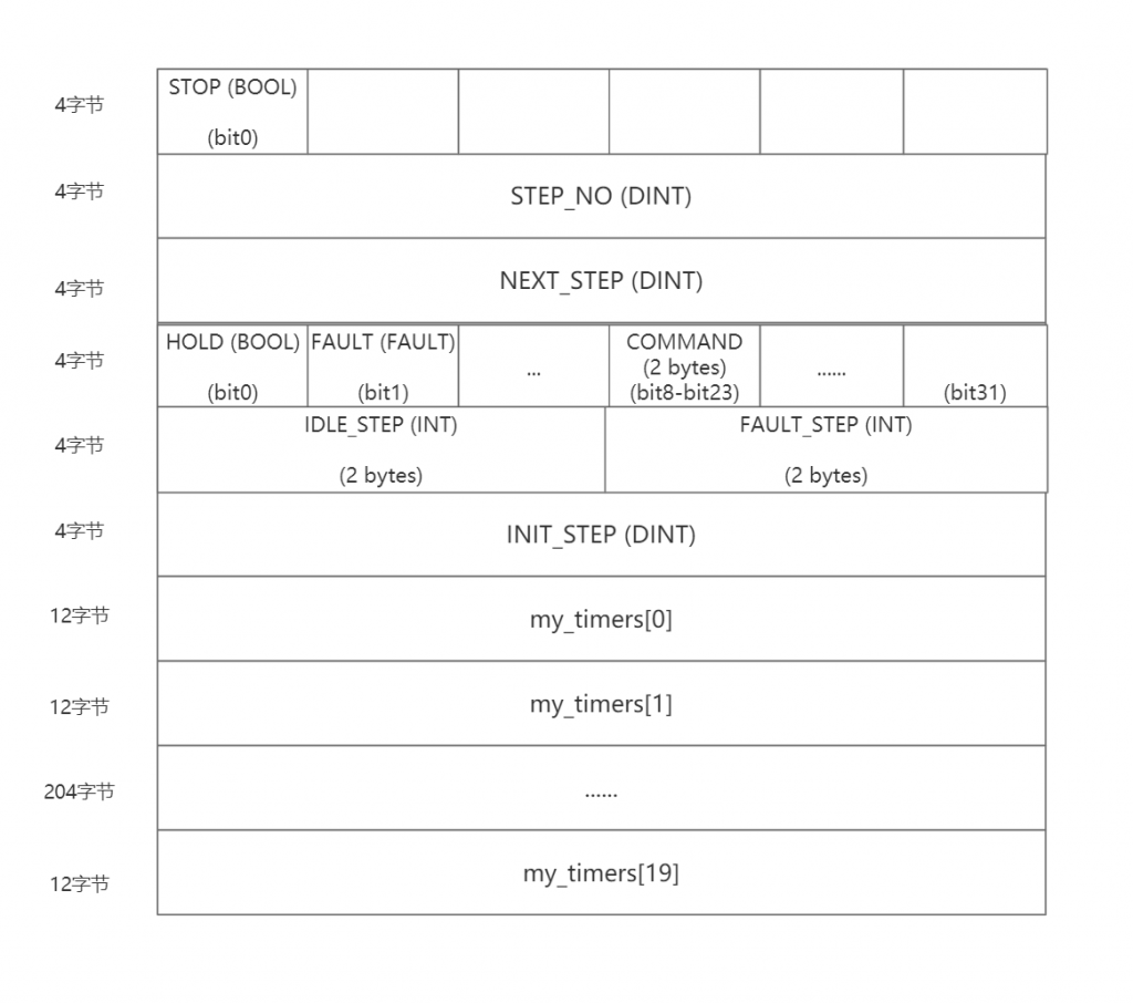 使用libplctag对PLC进行标签读写(CIP/EIP协议)-CSDN博客