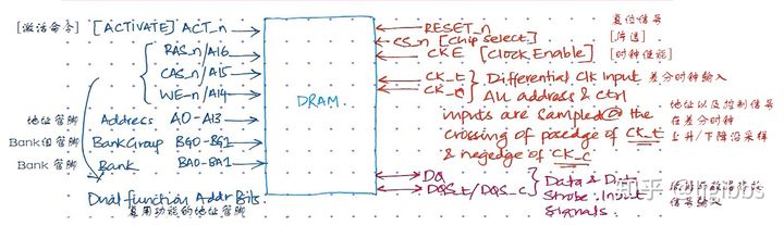 DDR4 SDRAM - Understanding the Basics_ddr4bank group-CSDN博客