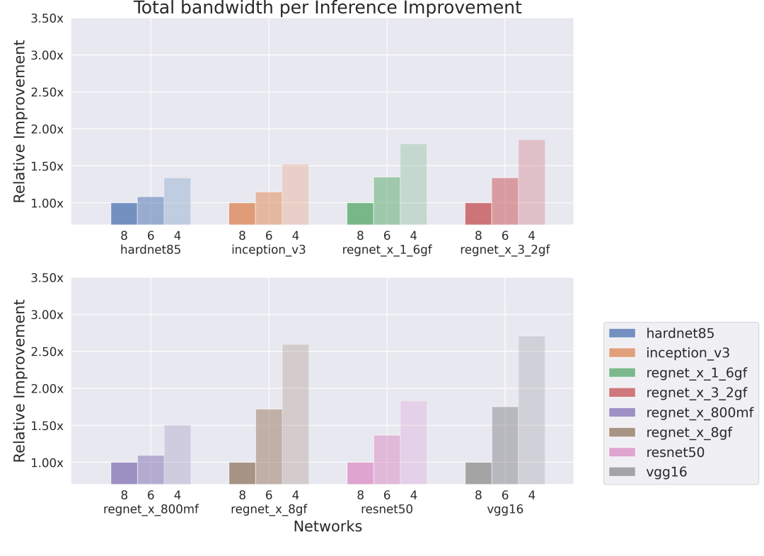 IMG Series4 NNA实现高效推理-CSDN博客