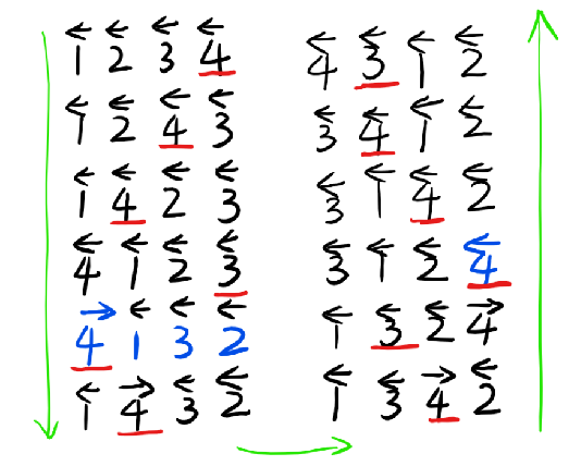 【算法复习】减治算法减治法的优缺点 Csdn博客 