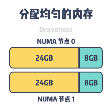 为什么 NUMA 会影响程序的延迟_跨numa-CSDN博客