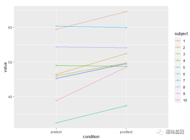 FigDraw 27. SCI文章中绘制误差线 (Errorbar)-CSDN博客