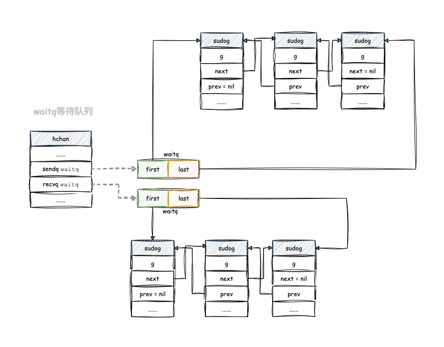 Go语言基础结构 —— Channel 通道_golang channel-CSDN博客