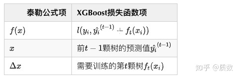 xgboost算法原理_从XGB到SecureBoost:看联邦学习XGB的算法原理_weixin_39845406的博客-CSDN博客