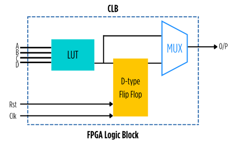 什么是FPGA（现场可编程门阵列）？它是如何工作的？-CSDN博客