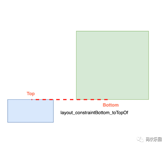 Constraint Layout 约束布局基础使用-CSDN博客