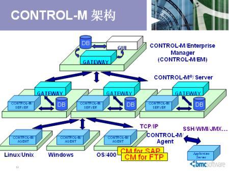调度流程图_中美10万级ETL调度工具 "TaskCtl" Vs "Control-M" 教你如何选用-CSDN博客