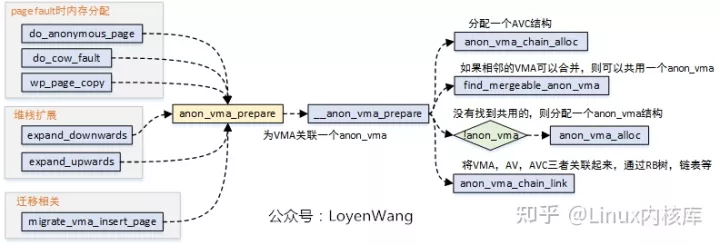 详细讲解Linux内存管理之RMAP_vma av avc-CSDN博客