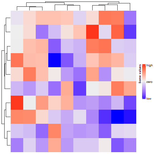 超详细的R语言热图之complexheatmap系列（4）_rstudio将heatmap函数调整方块大小-CSDN博客