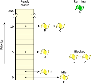 QNX Neutrino 微内核_qnx微内核核心功能-CSDN博客