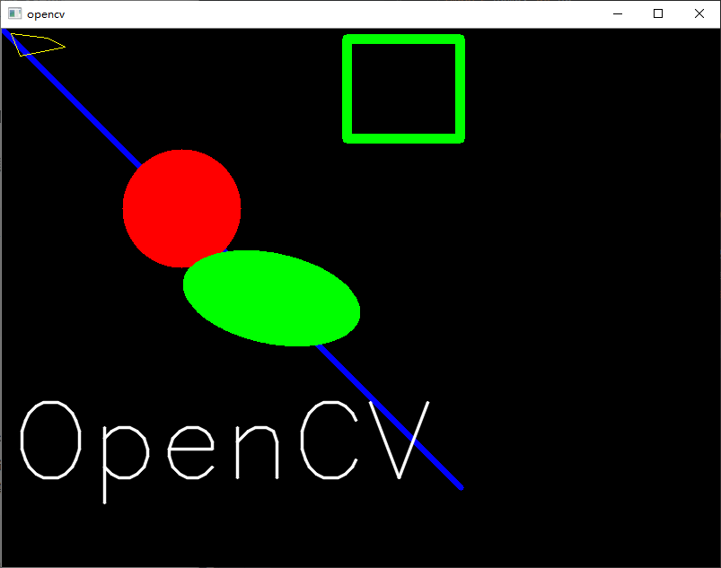 OpenCV 3.简单几何和鼠标绘图功能_opencv创建一幅图像,可在图像中按住鼠标左键即可画图,双击左键可清除图形-CSDN博客