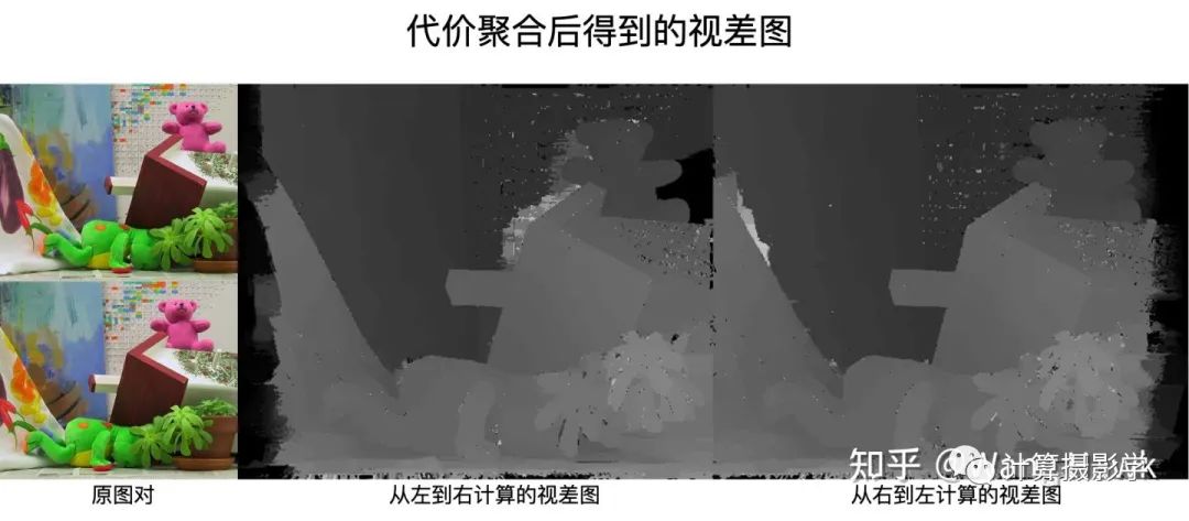 立体匹配经典算法：ADCensus-CSDN博客