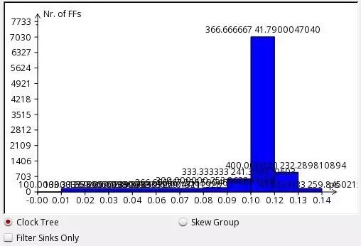 心似双丝网，中有千千结——Clock Tree Debugger（一）_Tao_ZT的博客-CSDN博客