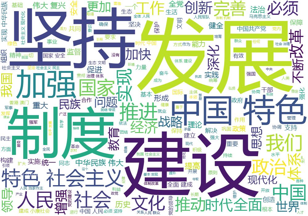 Python 词云库 Python词云库wordcloud的使用方法与实例详解 Csdn博客