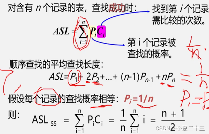 【数据结构】数据结构与算法基础 课程笔记 第二章 线性表在la中查找该元素②如果找不到则将其插入la的最后 Csdn博客