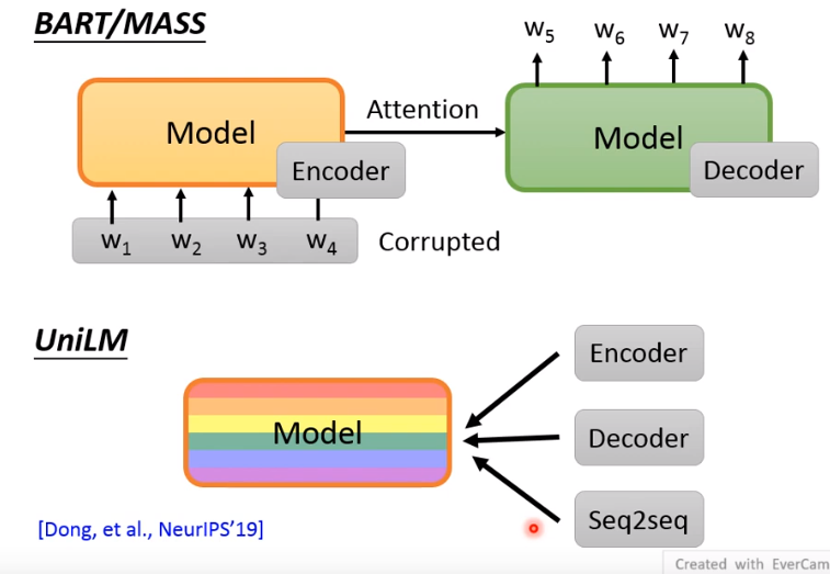 UniLM模型-CSDN博客