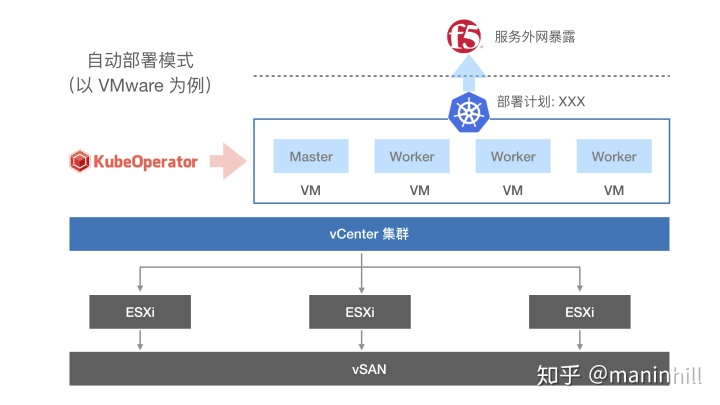 k8s集群部署方案_使用 KubeOperator 一键部署 K8s 集群-CSDN博客