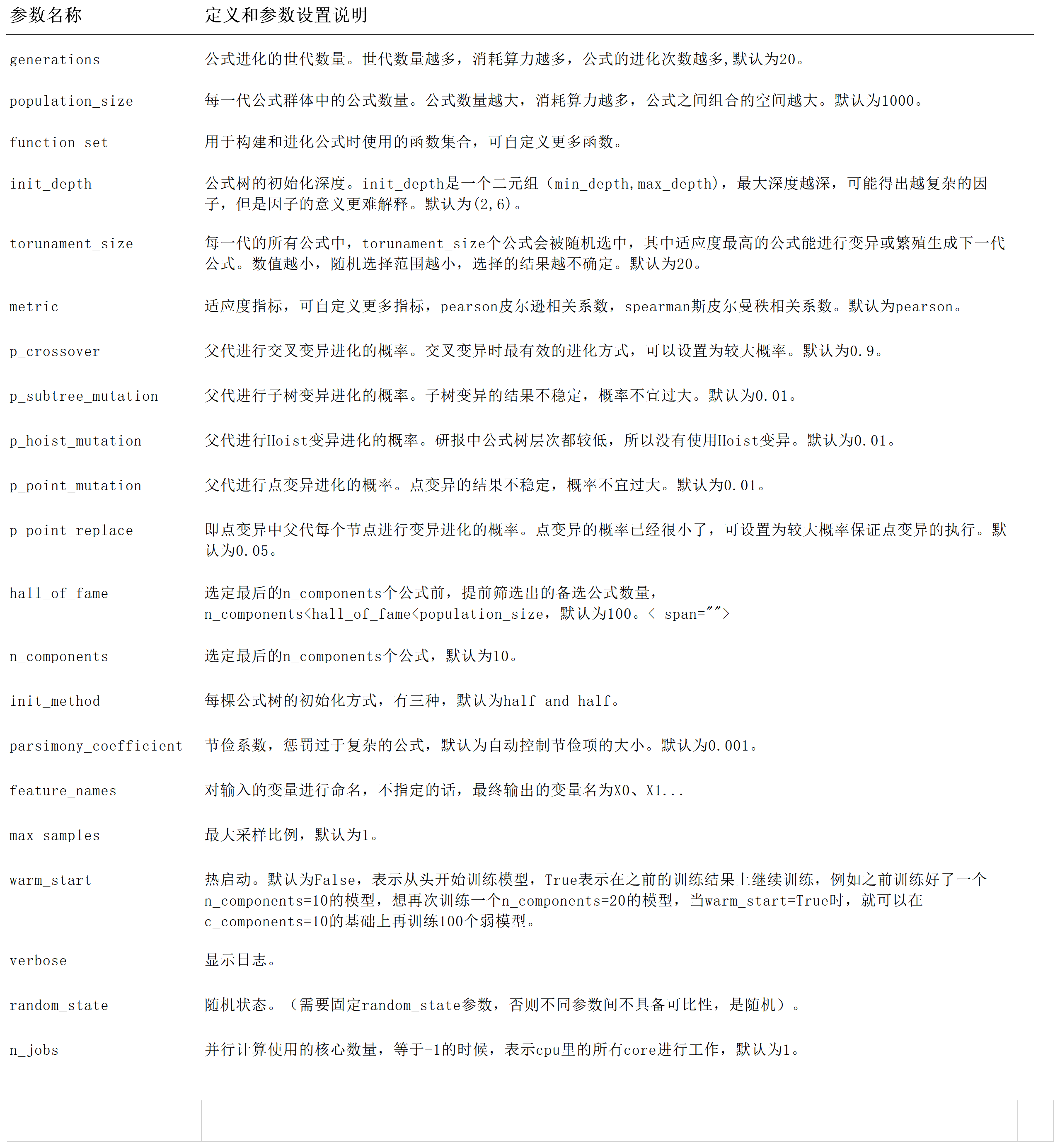 分享一个因子挖掘的利器:遗传规划 Gplearn Csdn博客