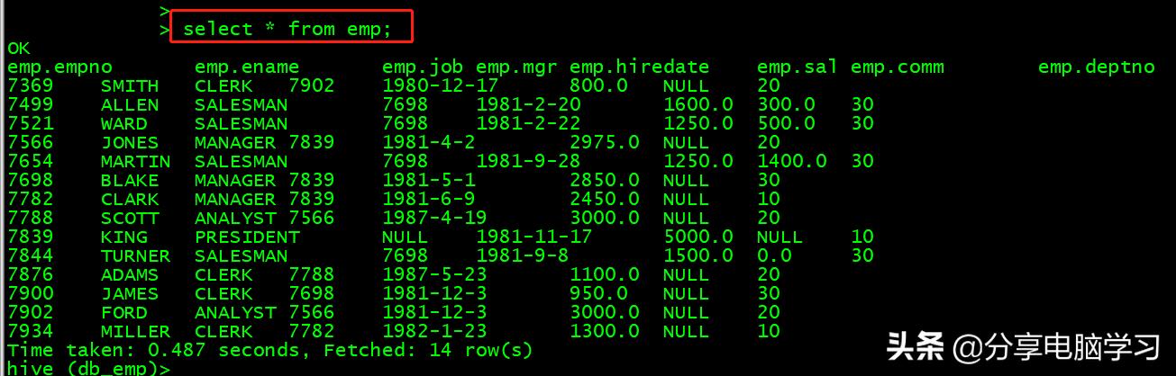 case when用法_CASE … WHEN和cast类型转换（日志案例分析应用）-CSDN博客