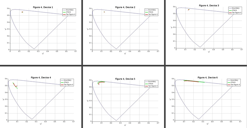 Ansys Lumerical | 使用 STACK 求解器优化 OLED_强微腔-CSDN博客