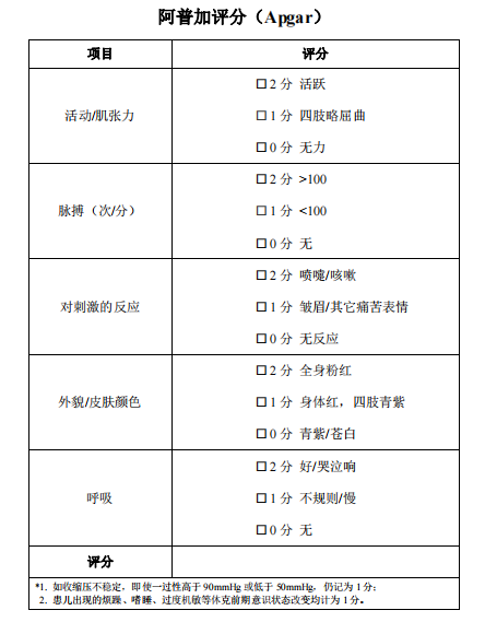 科研小工具分享｜阿普加评分（Apgar）对新生儿器官系统的生理指标和生命素质进行评分的方法_用spss比较apgar评分用什么方法-CSDN博客