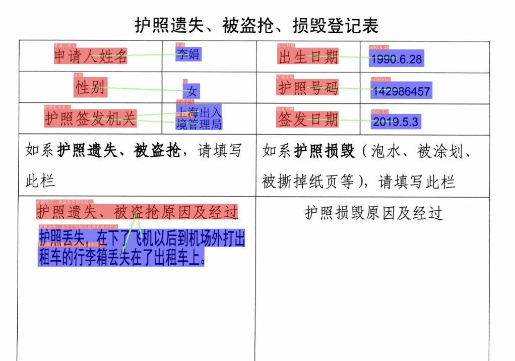 [paddocr]ppstructure关键信息抽取_ppstructure 关键信息提取-CSDN博客