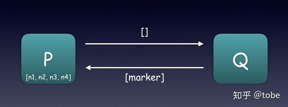 Chandy-Lamport算法核心解读-CSDN博客