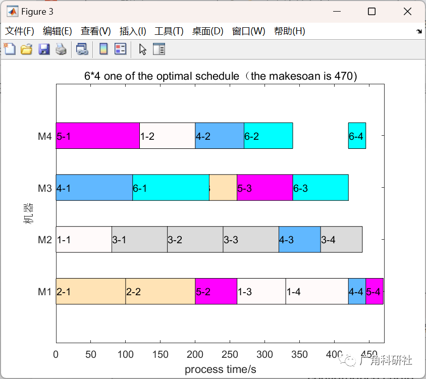 基于灰狼优化算法gwo解决柔性作业车间调度问题(matlab代码实现)matlab实现灰狼优化算法实现车间异常检测 Csdn博客