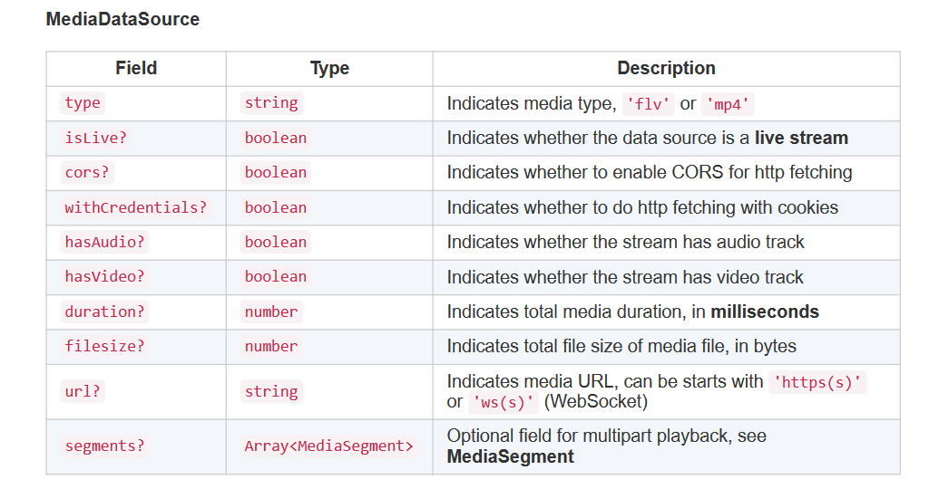 Flv.js全面解析-CSDN博客