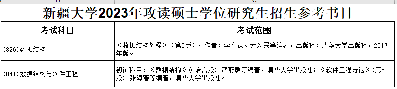 211新疆大学，软件工程学硕改考408！-CSDN博客