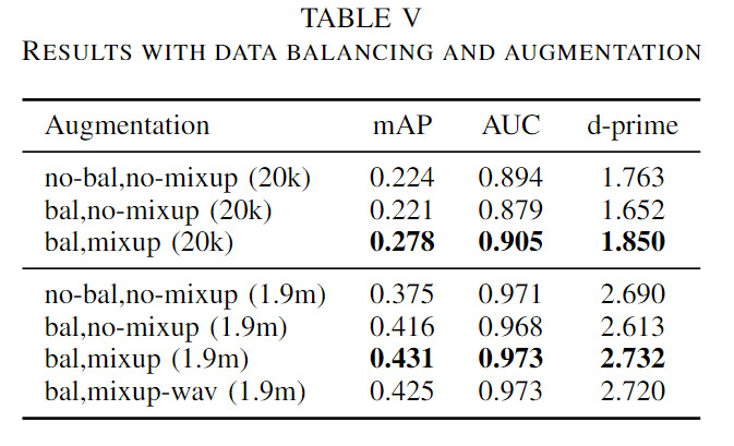 【论文阅读】PANNs: Large-Scale Pretrained Audio Neural Networks for Audio Pattern Recognition-CSDN博客