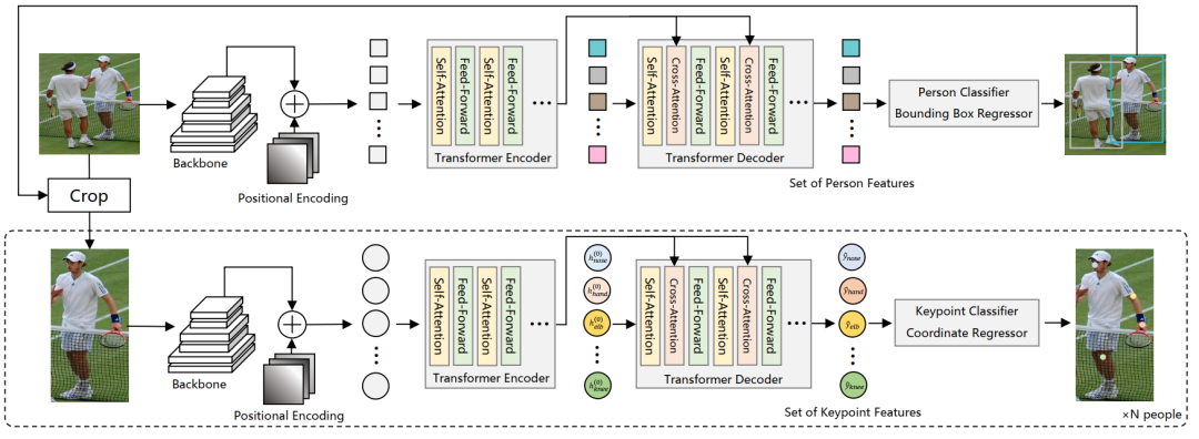 最新！CVPR 2021 视觉Transformer论文大盘点（43篇）-CSDN博客
