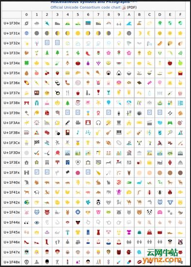 linux 终端显示emoji,在Ubuntu Linux下启用彩色Emoji-CSDN博客