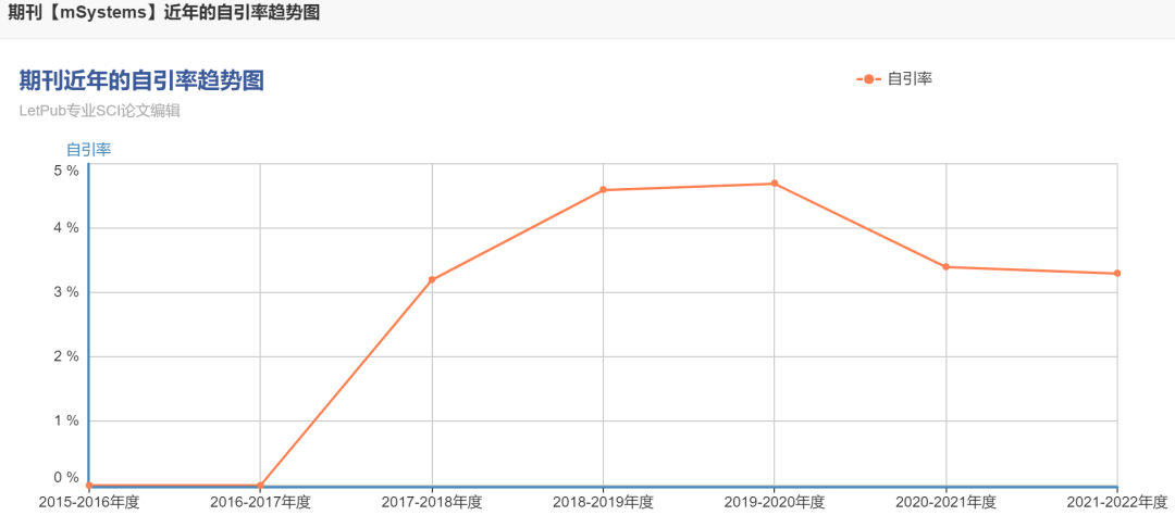 生物信息/微生物组期刊推荐：mSystems-CSDN博客