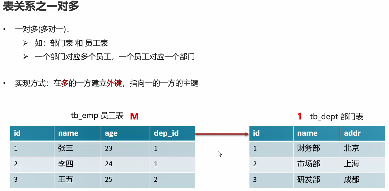 Mysql高级 Csdn博客