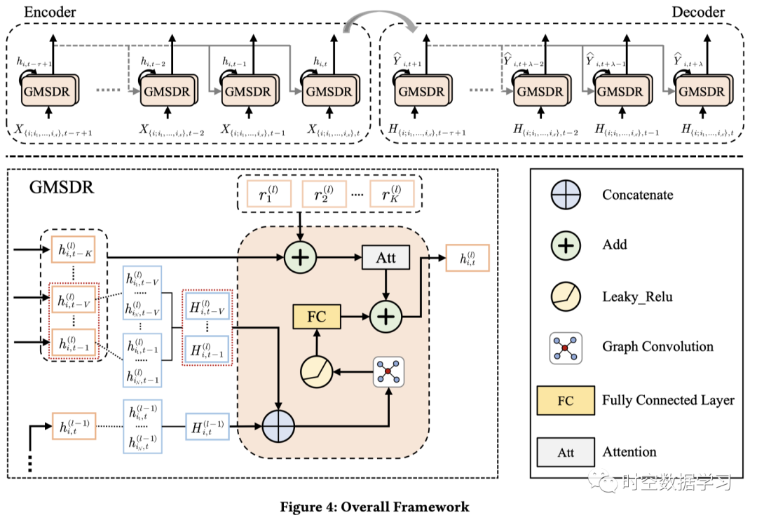 KDD 2022时空数据挖掘领域论文汇总-CSDN博客