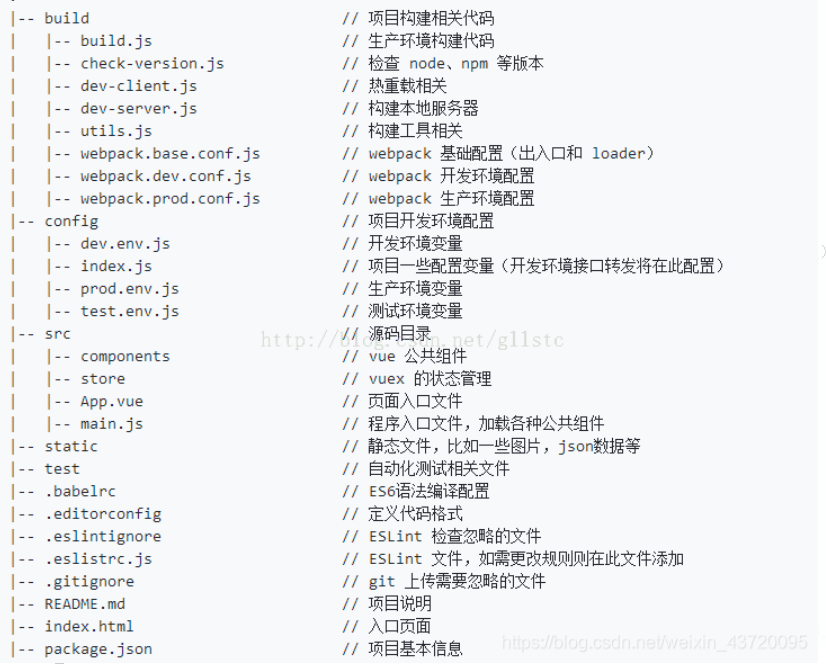 Vue项目目录结构介绍vue文件目录结构 Csdn博客 5404