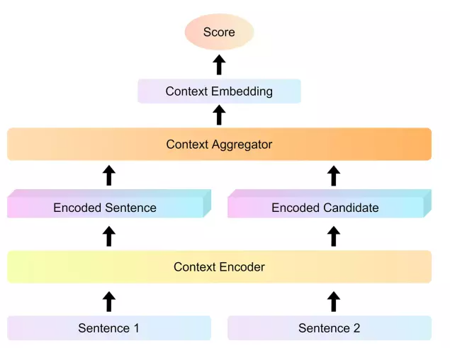 Kg4py:python代码知识图谱和语义搜索的工具包python可以运行的可以实现知识图谱的过程的代码 Csdn博客
