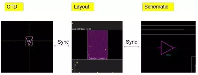 心似双丝网，中有千千结——Clock Tree Debugger（一）_Tao_ZT的博客-CSDN博客