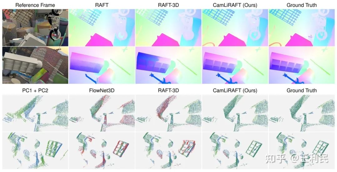 KITTI榜单新SOTA！相机-LiDAR双向融合新范式 | CVPR 2022 Oral & arXiv 2023-CSDN博客