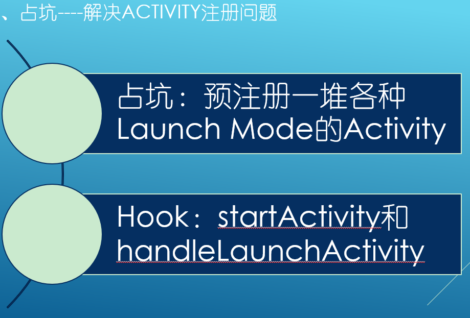 Android插件化框架droidplugin 学习笔记（一）：简单介绍及集成使用 Csdn博客